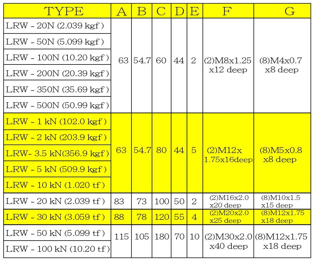 LRW荷重元(無線量測系統) – dfwisdom 得豐實業有限公司