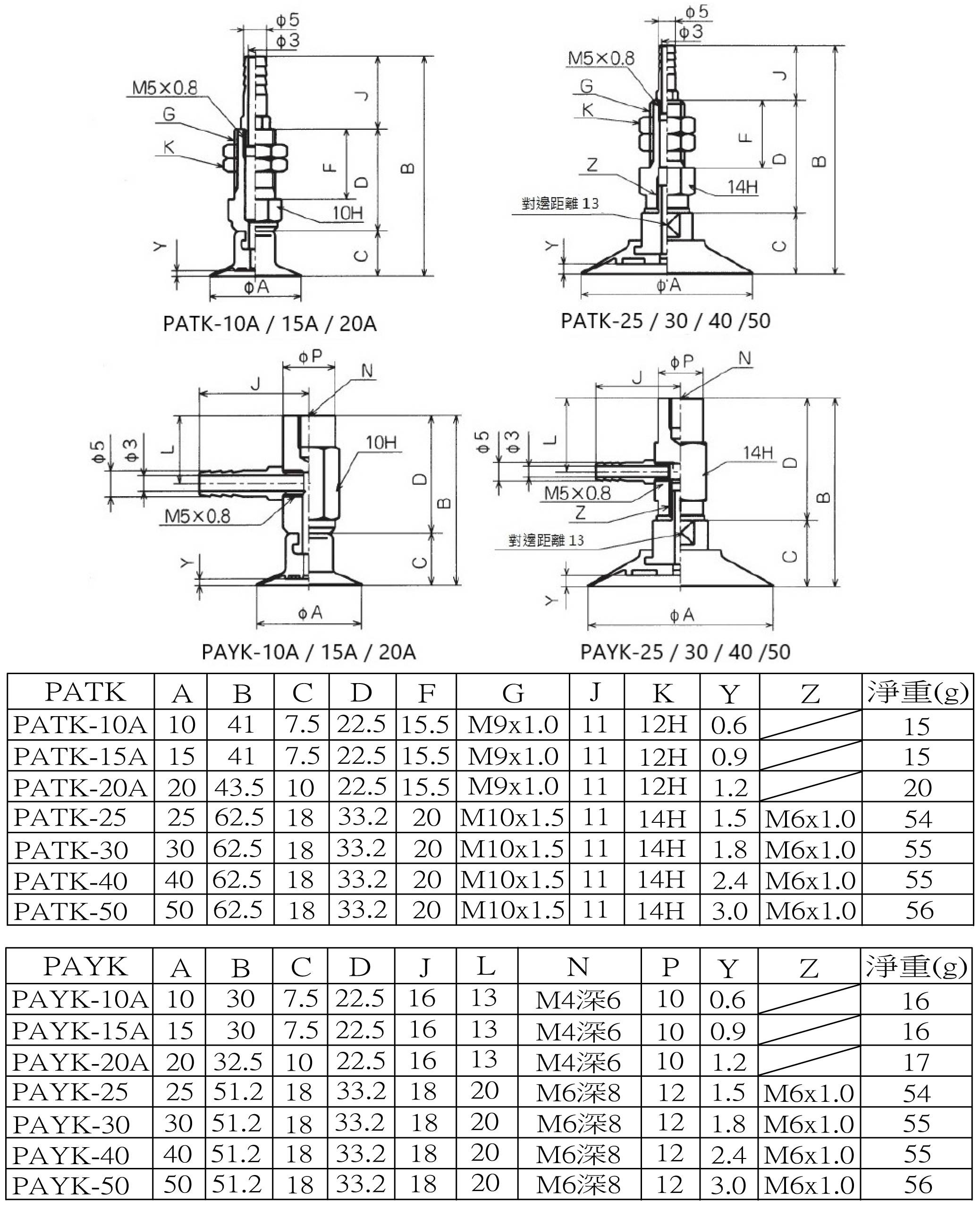 PATKM / PAYKM 附接頭固定式 Series – dfwisdom 得豐實業有限公司