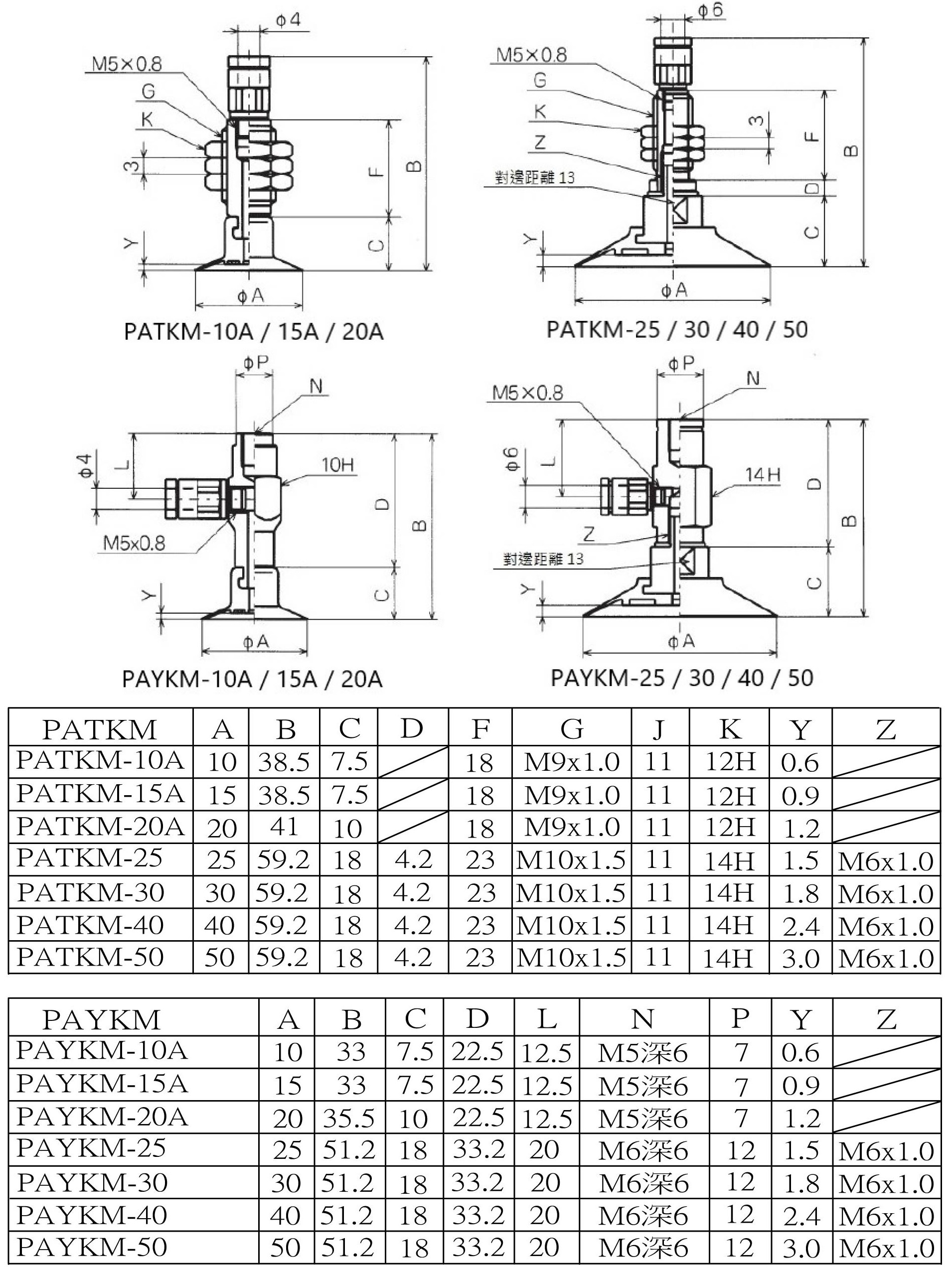 PATKM / PAYKM 附接頭固定式 Series – dfwisdom 得豐實業有限公司
