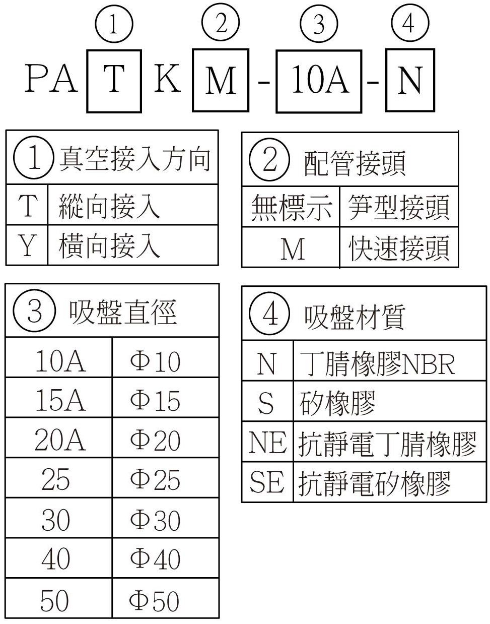 PATKM / PAYKM 附接頭固定式 Series – dfwisdom 得豐實業有限公司