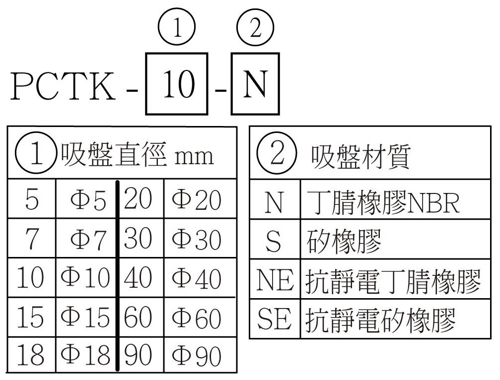 PCTK 直向固定式 Series – dfwisdom 得豐實業有限公司