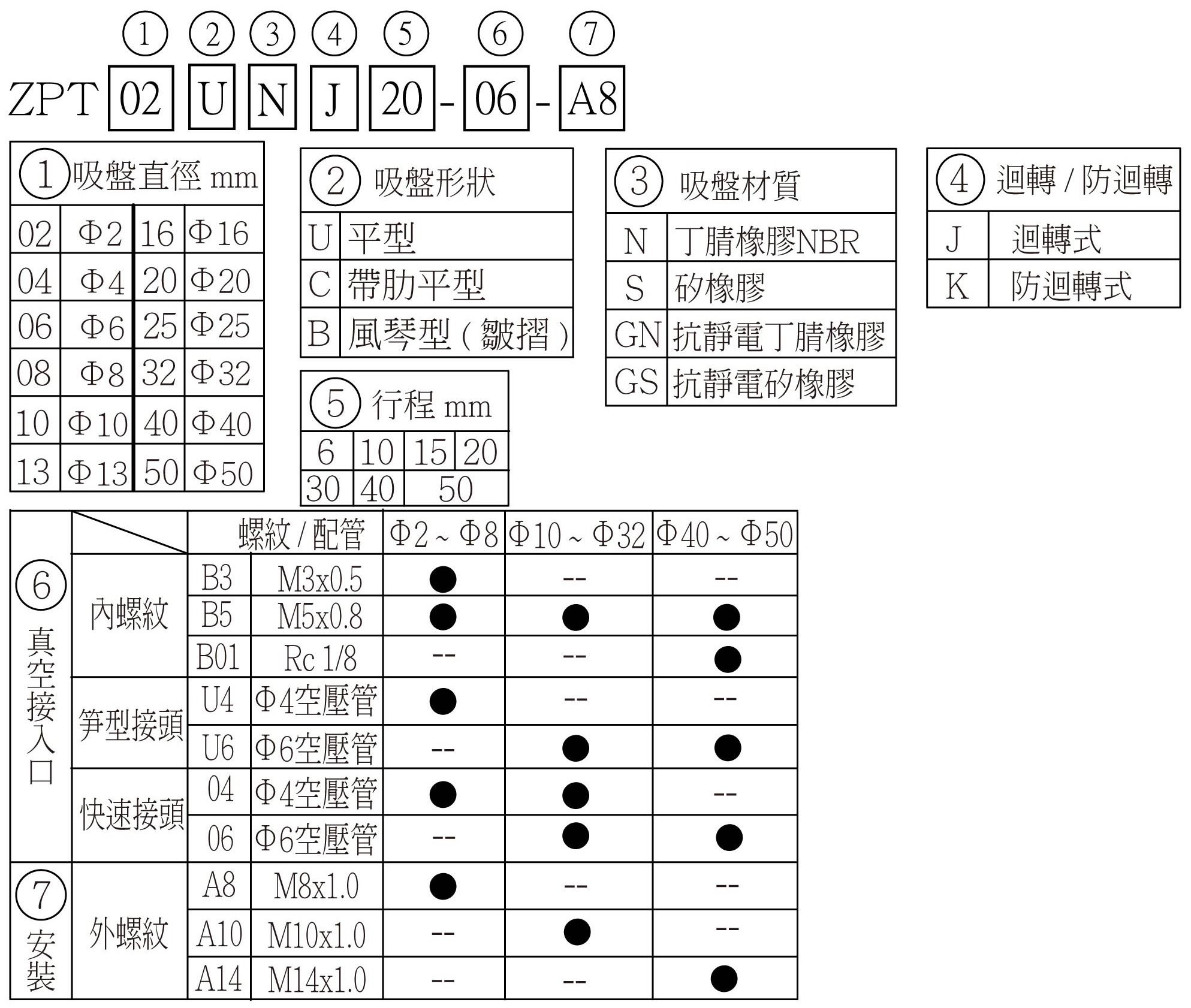 ZPT 縱向緩衝式 (快速接頭) Series – dfwisdom 得豐實業有限公司