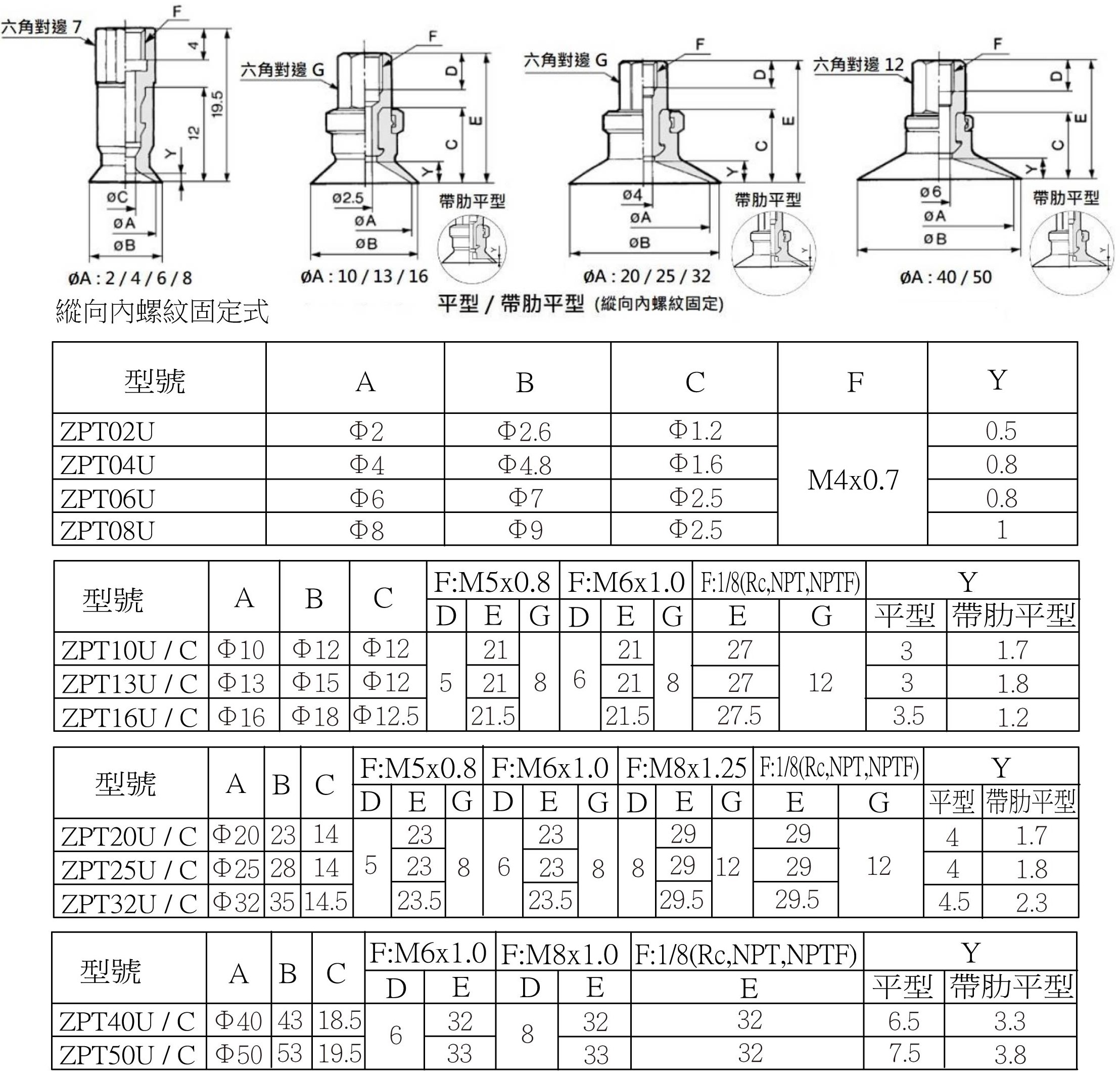 ZPT 縱向固定式 Series – dfwisdom 得豐實業有限公司