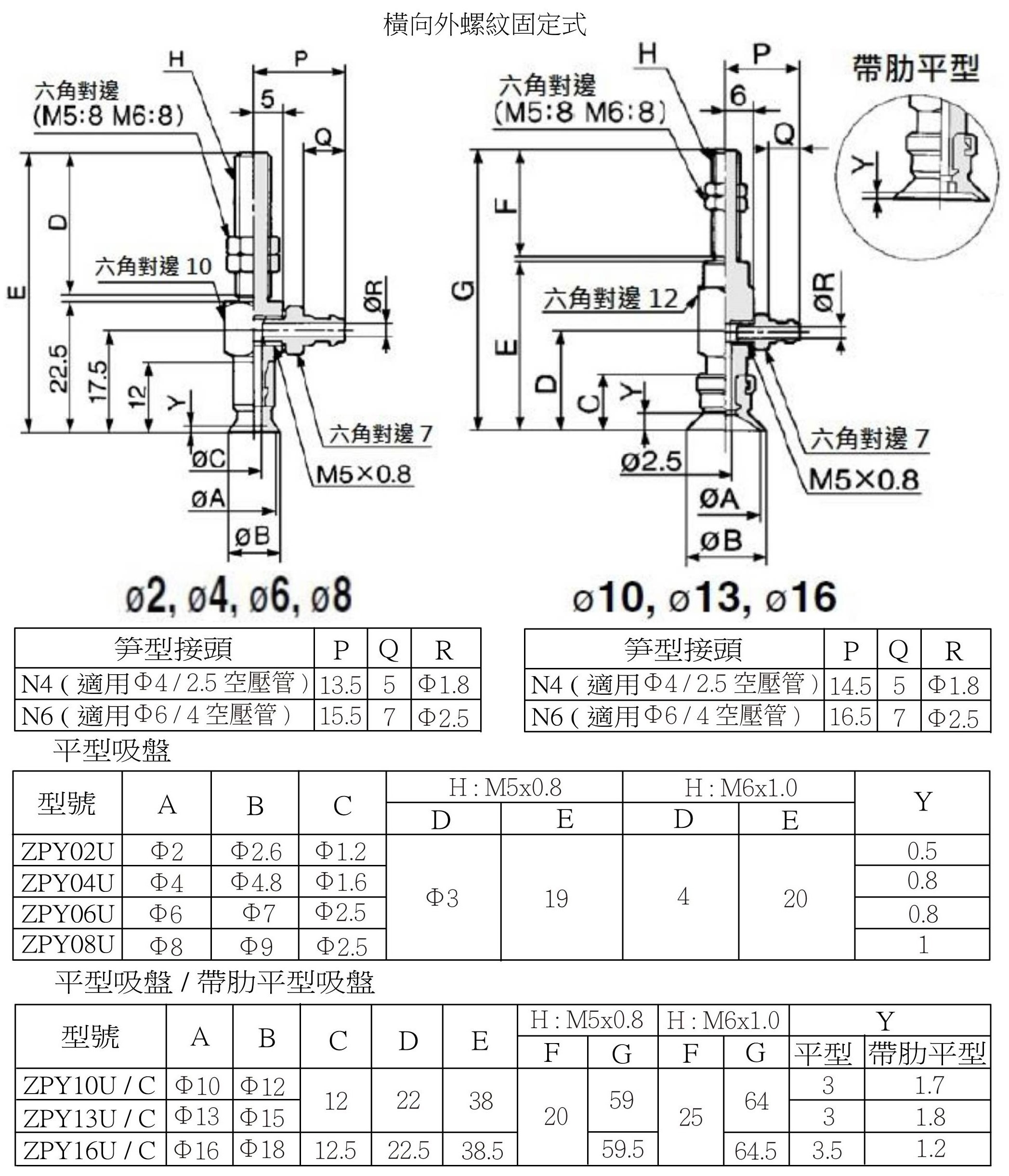 ZPY 橫向固定式 Series ( 外螺紋 ) – dfwisdom 得豐實業有限公司