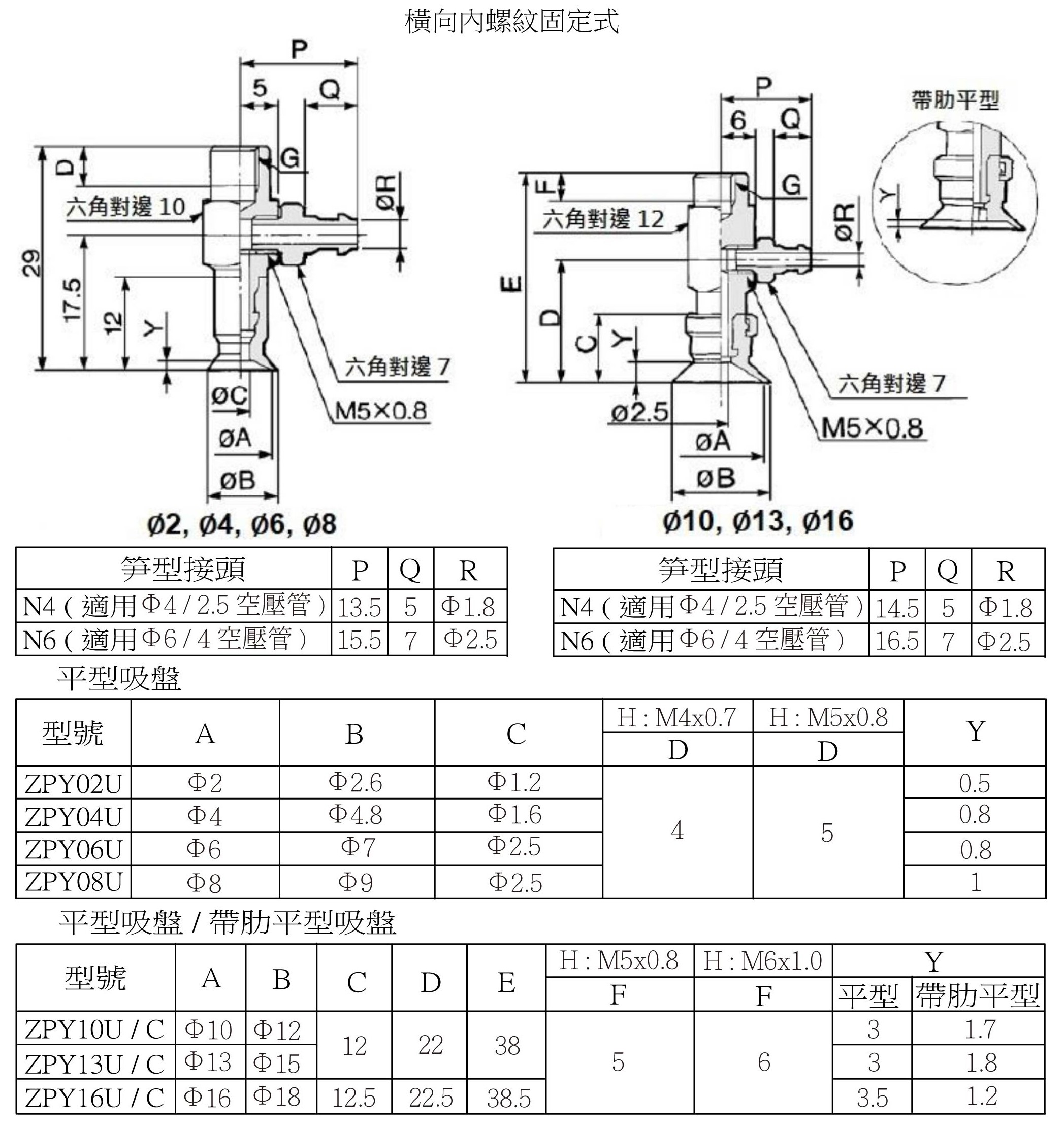 ZPY 橫向固定式 Series ( 內螺紋 ) – dfwisdom 得豐實業有限公司