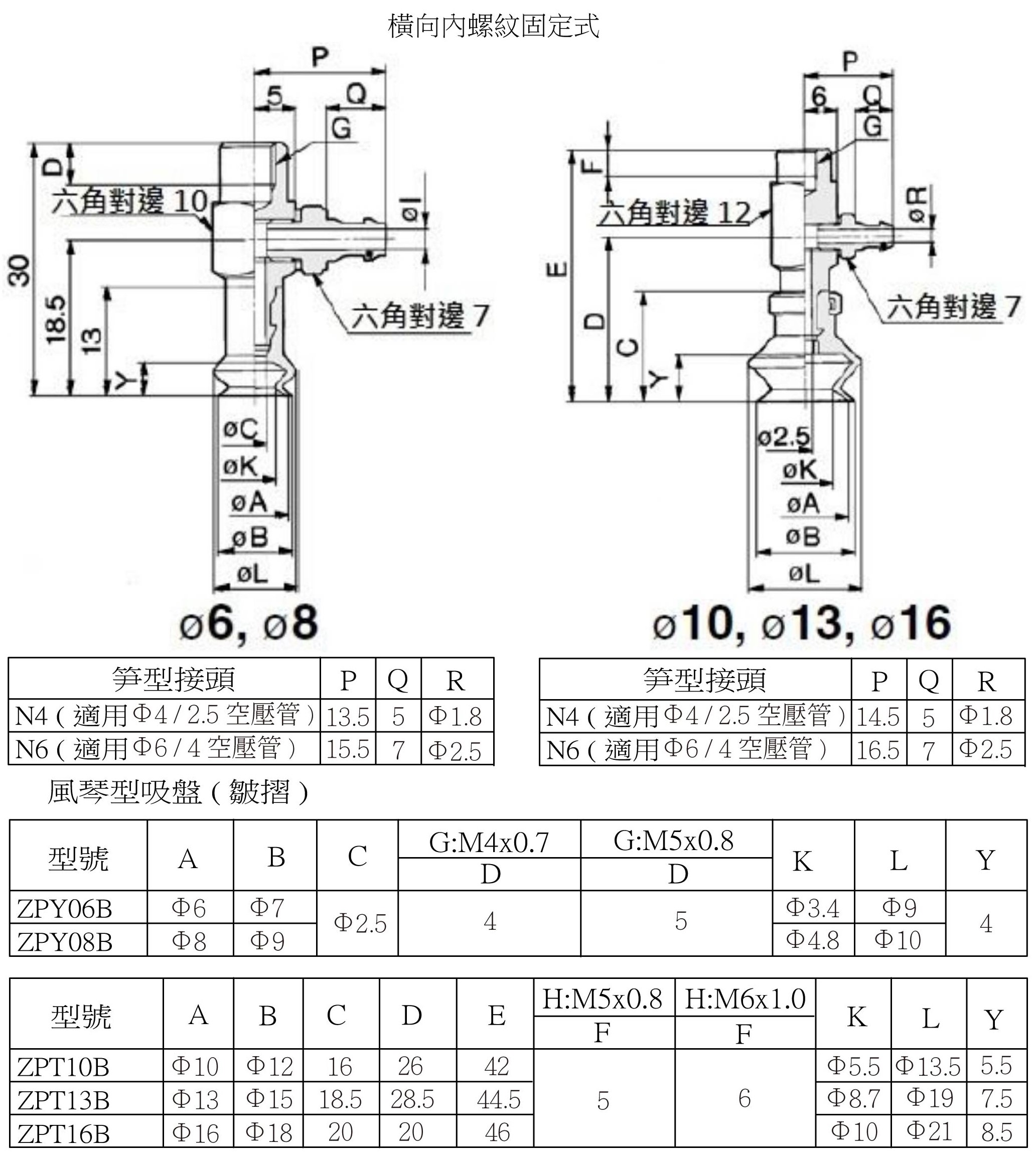 ZPY 橫向固定式 Series ( 內螺紋 ) – dfwisdom 得豐實業有限公司