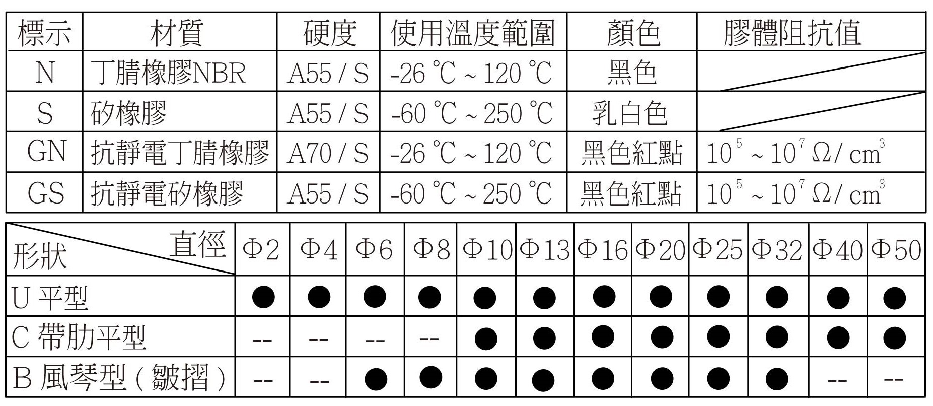 ZPY 橫向緩衝式 (笋型接頭) Series – dfwisdom 得豐實業有限公司