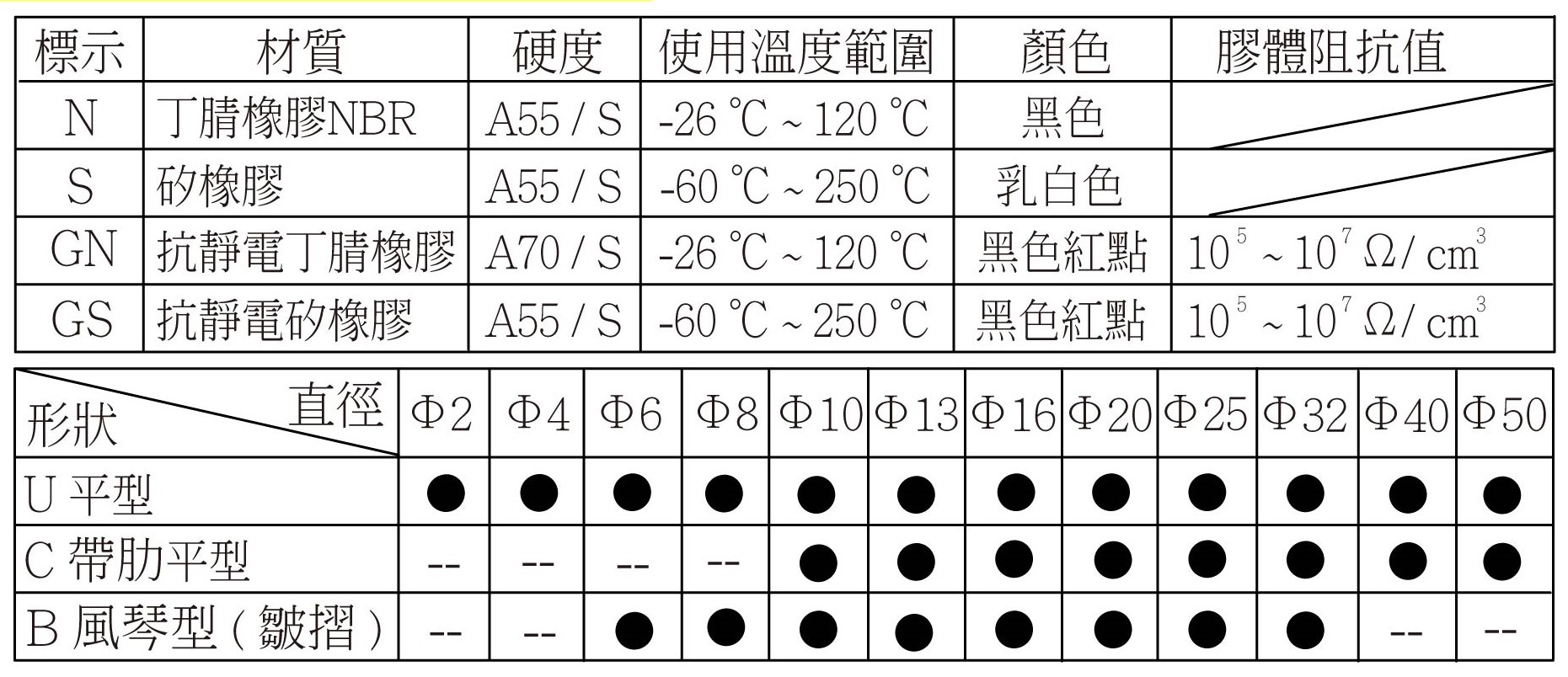 ZPY 橫向固定式 Series ( 內螺紋 ) – dfwisdom 得豐實業有限公司