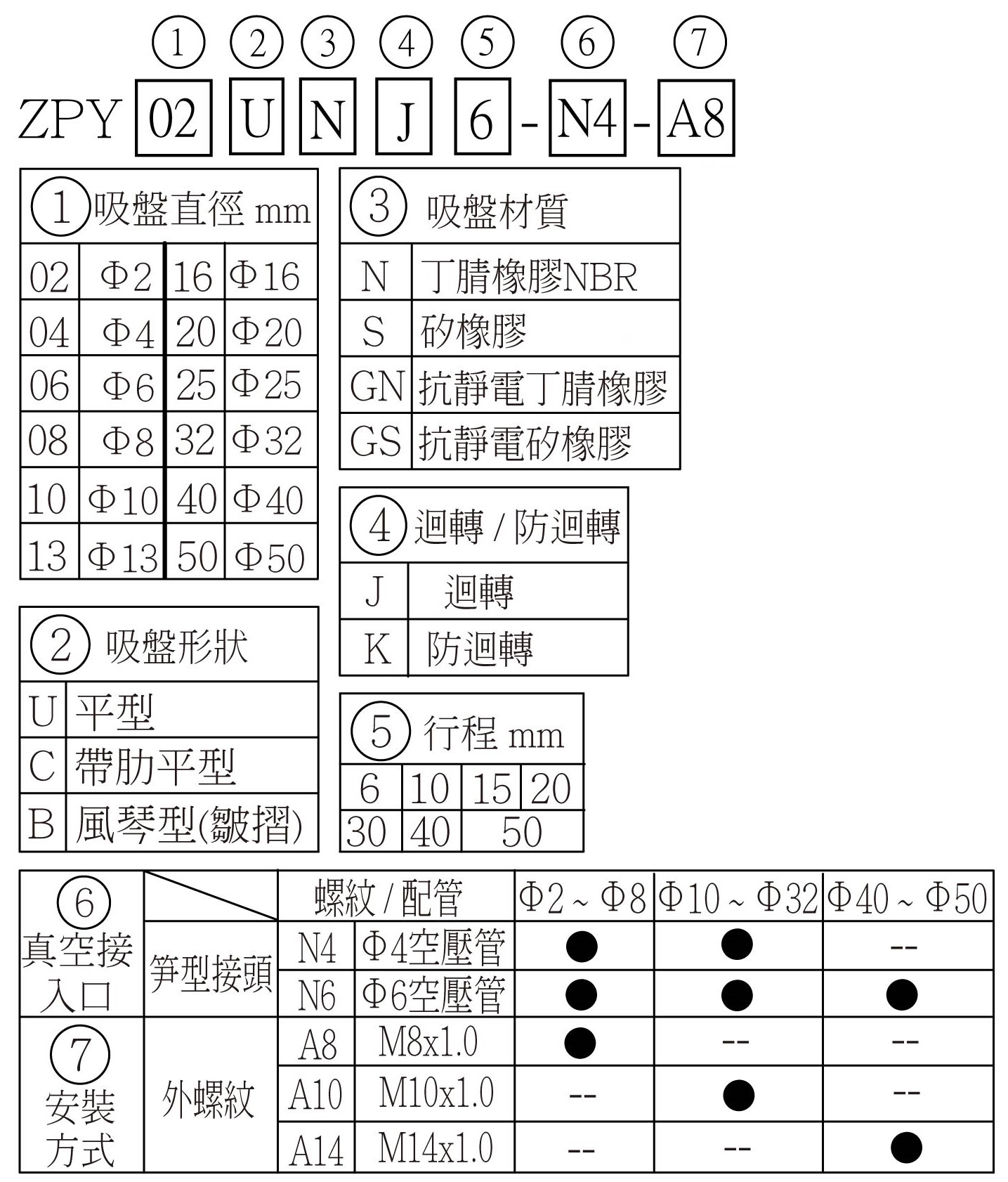 ZPY 橫向緩衝式 (笋型接頭) Series – dfwisdom 得豐實業有限公司