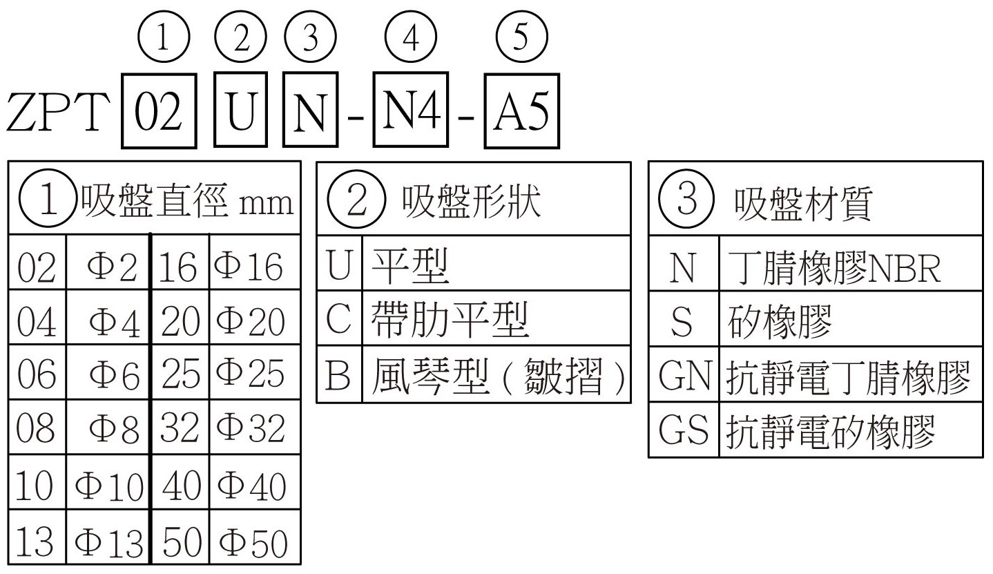ZPY 橫向固定式 Series ( 內螺紋 ) – dfwisdom 得豐實業有限公司